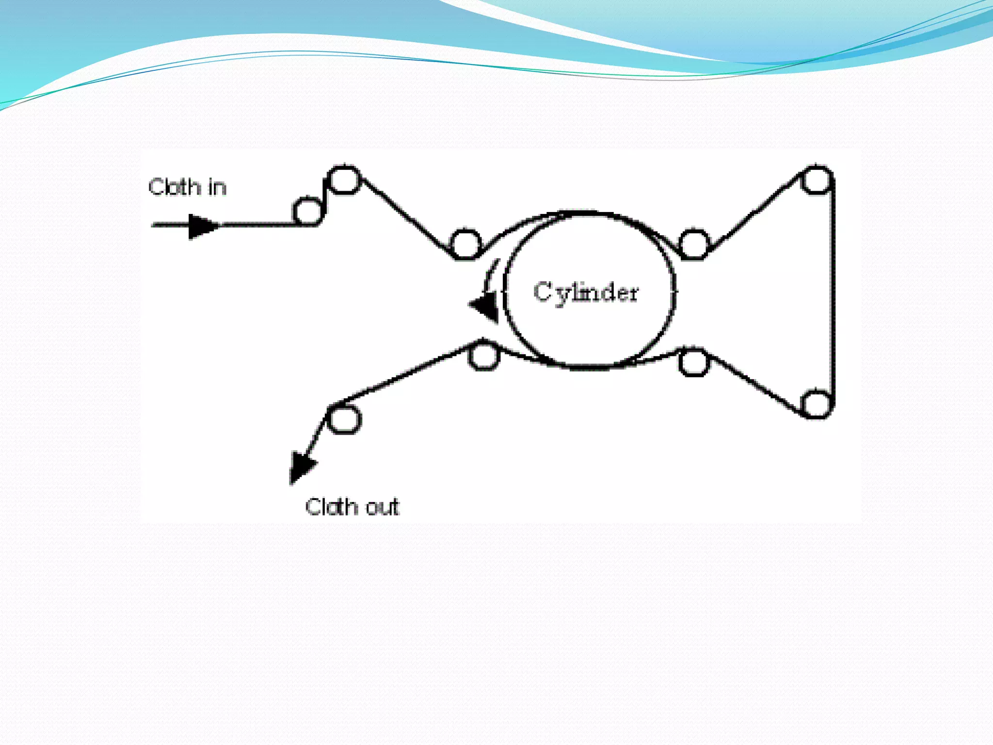 singing process in textile processing | PPT