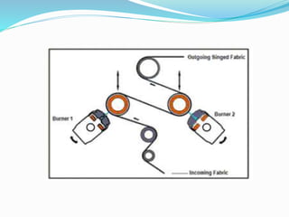 singing process in textile processing | PPTX