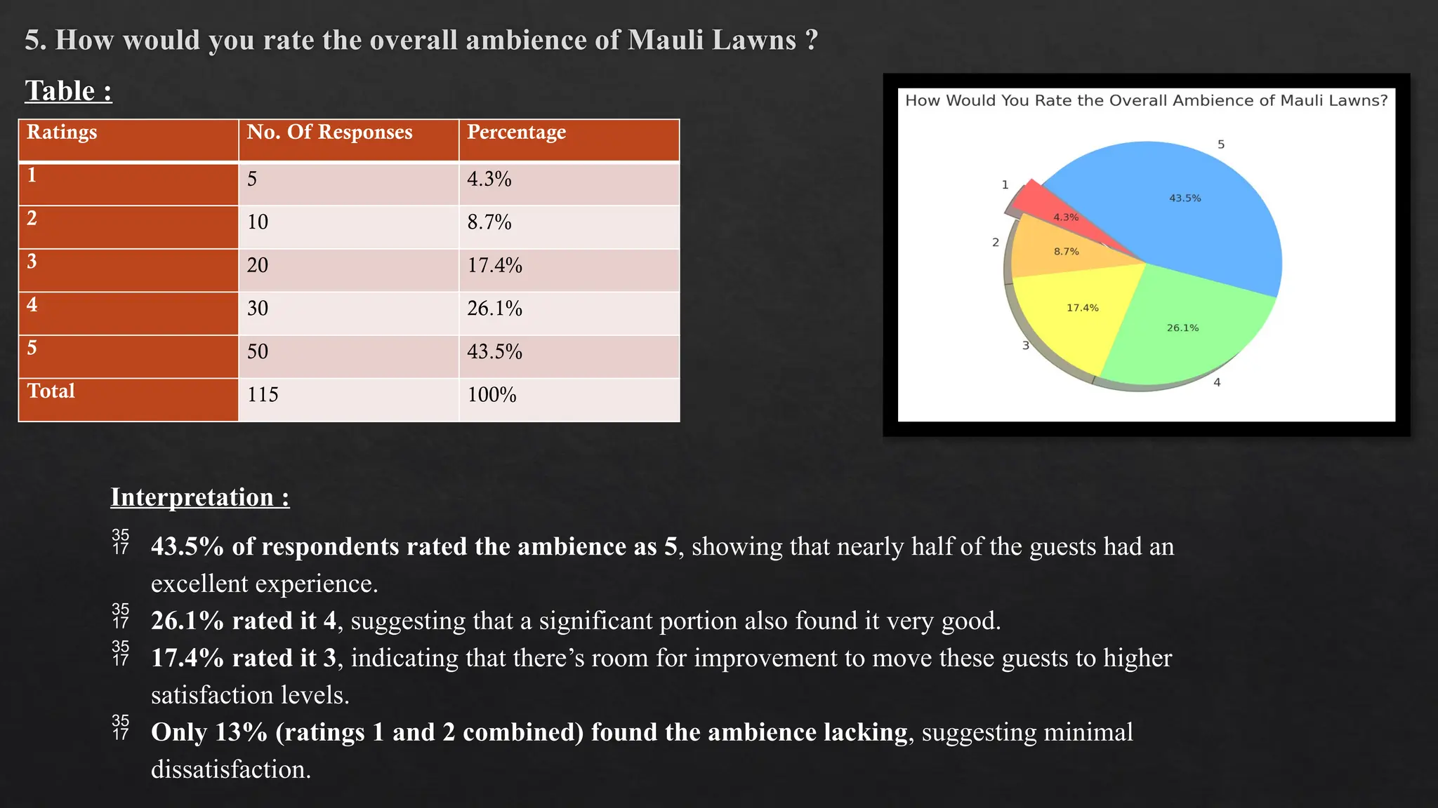 Sahil_Field_Project_PPT-1.pptx ………………….. | PPT