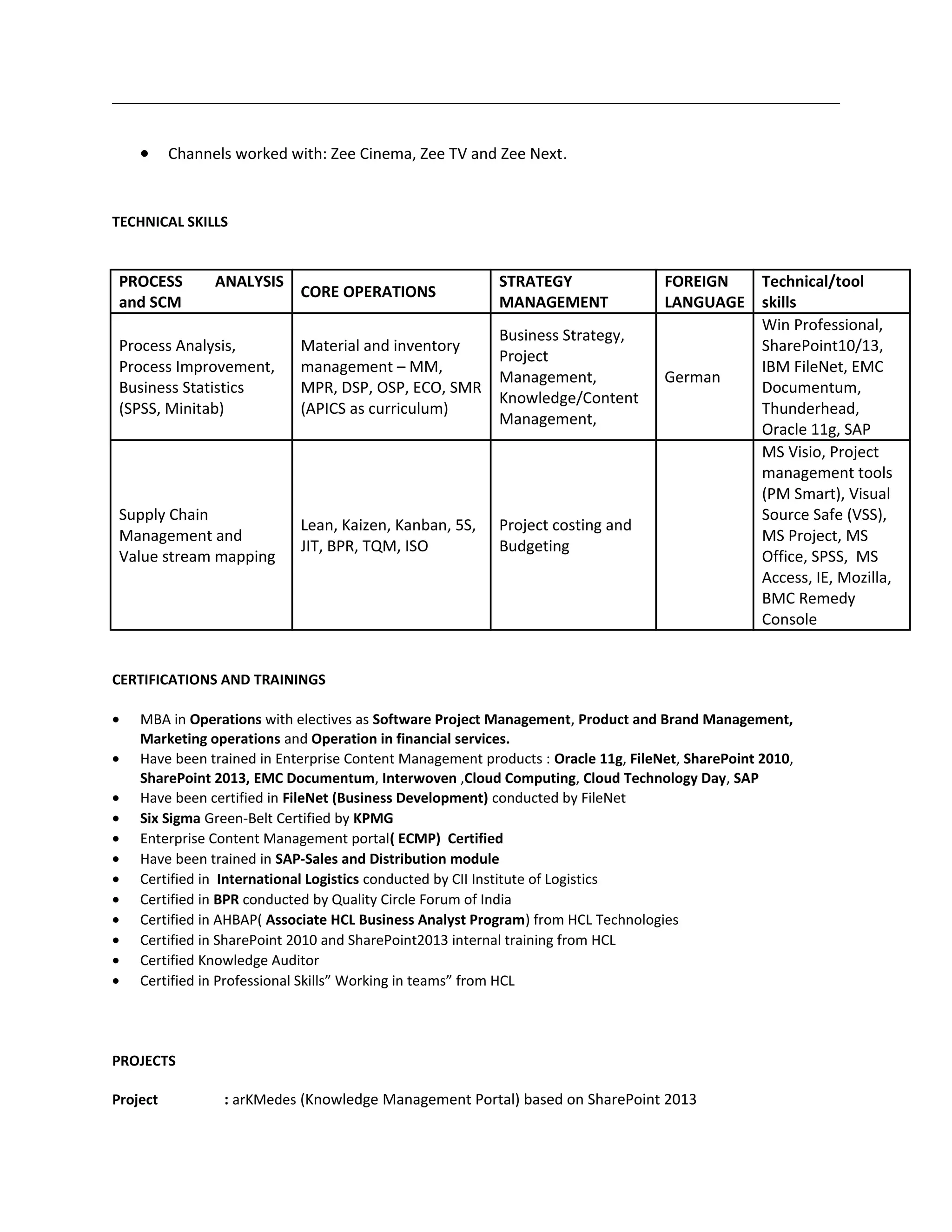 Sahil Gupta Latest Pdf