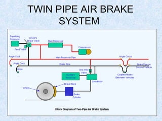 RAILWAY WORKSHOP TRANING PPT | PPT