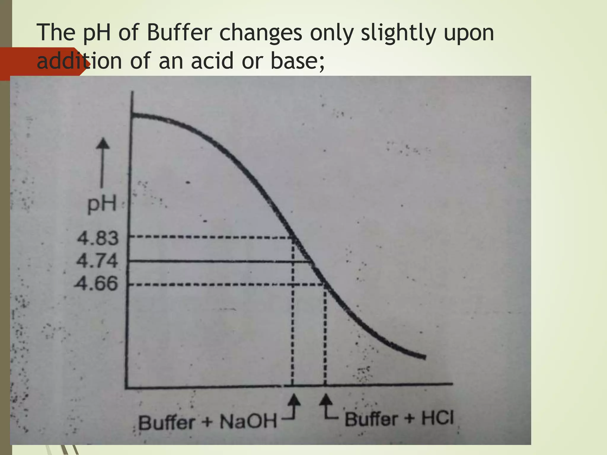 Buffer solutions. Blood buffer systems and their mechanisms of action. Sahil ppt | PDF