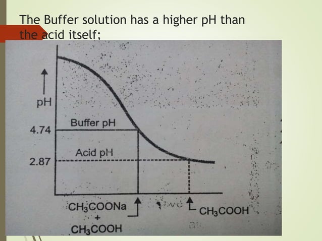 Buffer solutions. Blood buffer systems and their mechanisms of action. Sahil ppt | PDF