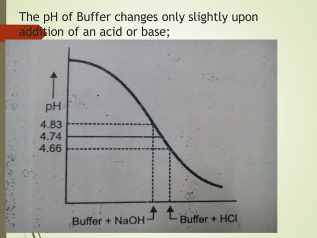 Buffer solutions. Blood buffer systems and their mechanisms of action. Sahil ppt | PDF