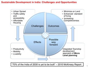 Self Sustainable Integrated Township : A resource-base planning to ...