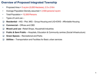 Self Sustainable Integrated Township : A resource-base planning to ...
