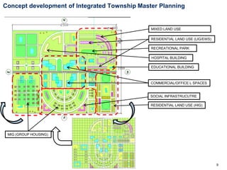 Self Sustainable Integrated Township : A resource-based planning to ...
