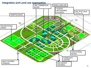 Self Sustainable Integrated Township : A resource-based planning to ...