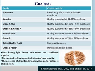 Quality and Processing of Plantation crops | PPTX