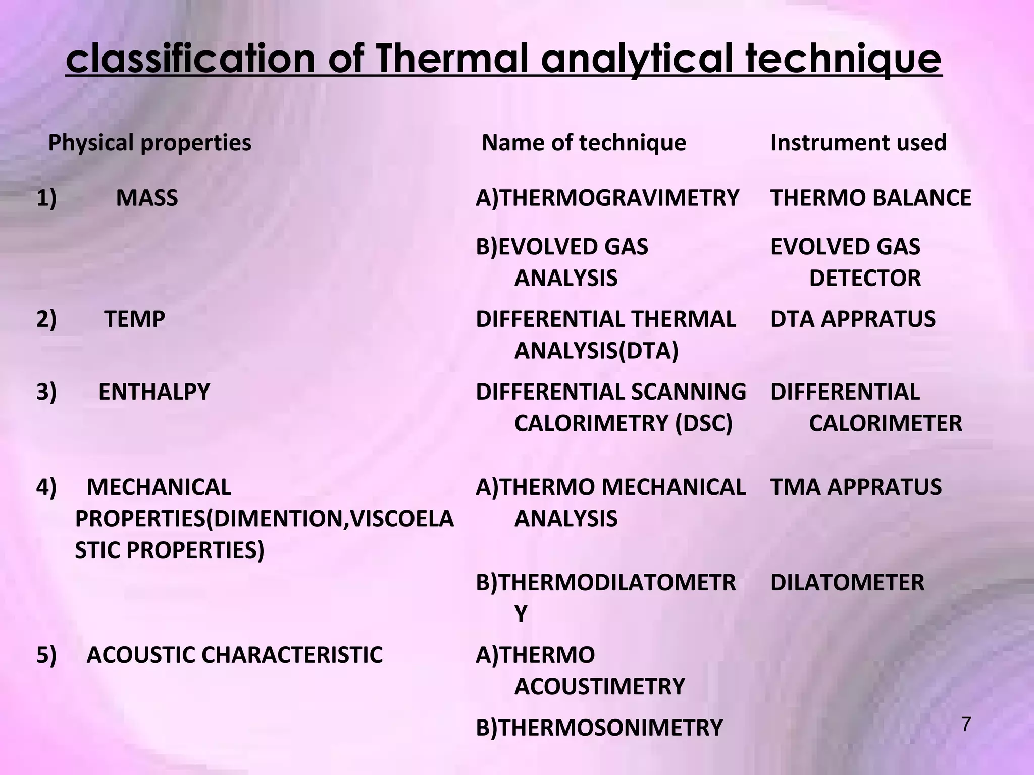 Sahil thermal | PPT