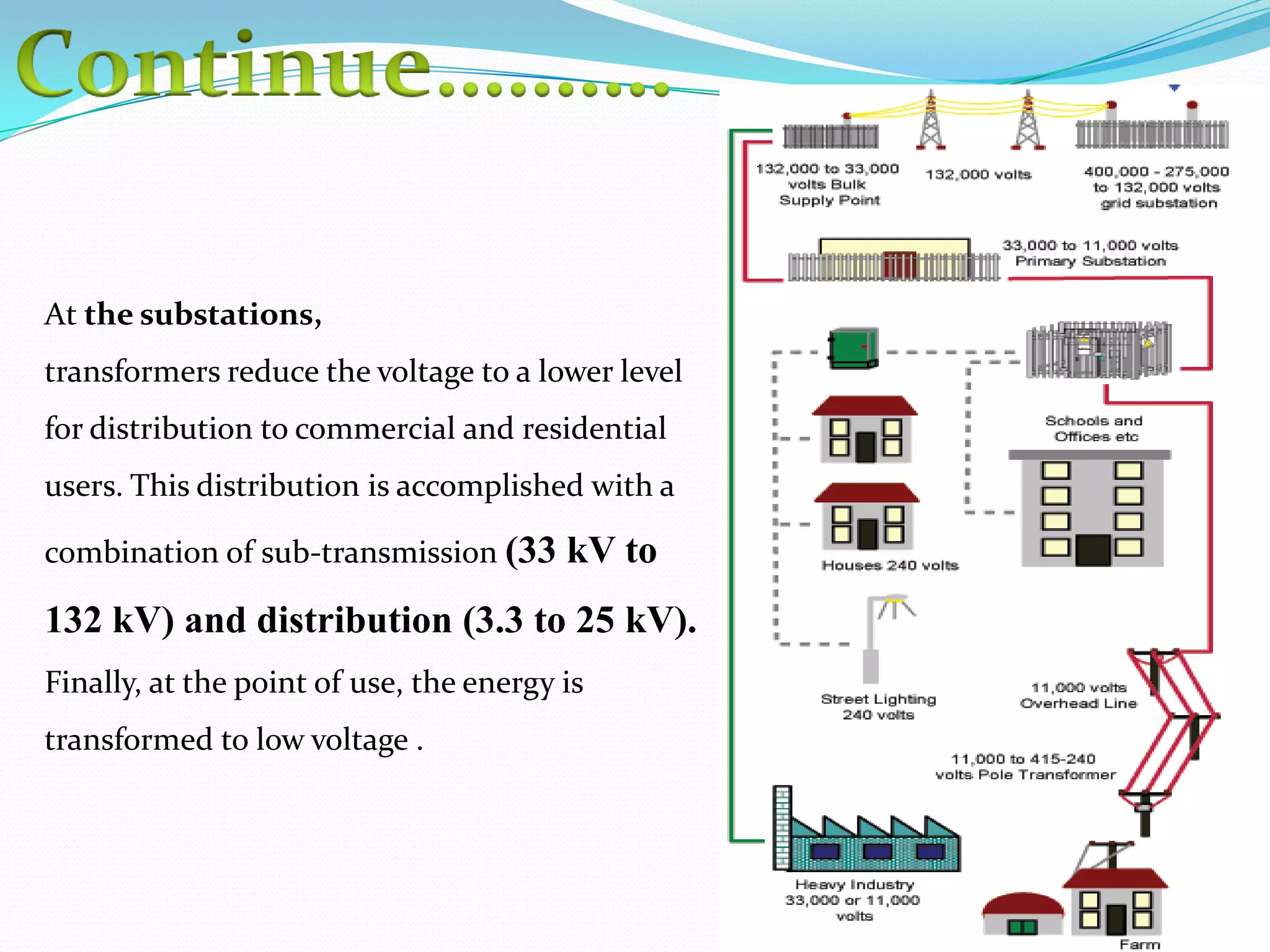 Power system in pakistan | PPTX