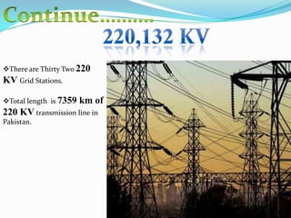 Power system in pakistan | PPTX