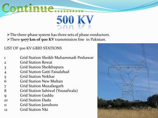 Power system in pakistan | PPTX