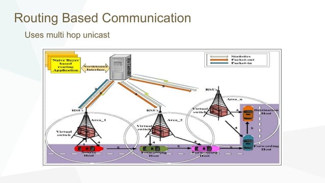 SAHITHI - VANET ppt.pptx
