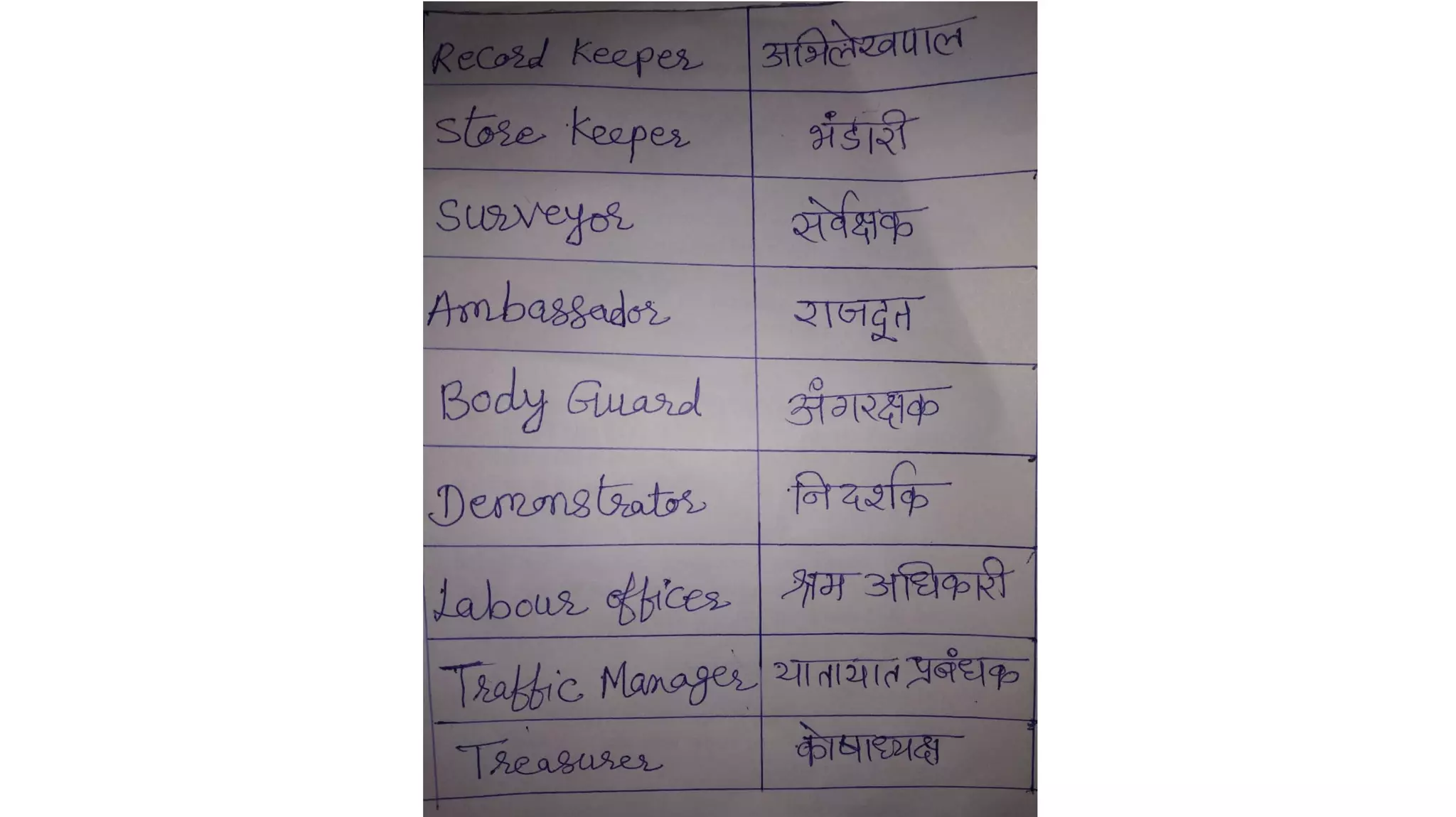 Sahityik hindi 3 | ODP
