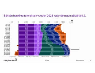 Energiavuosi 2025 - sähkö ennakkotilastot | PDF