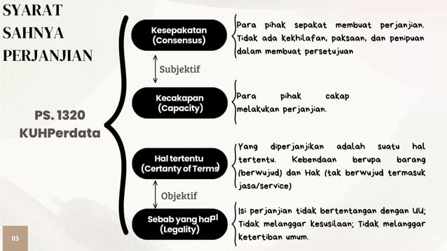 Sahnya Perjanjian dalam Hukum Perdata .pdf