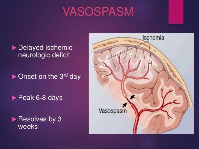 SAH (Subarachnoid Haemorrhage)