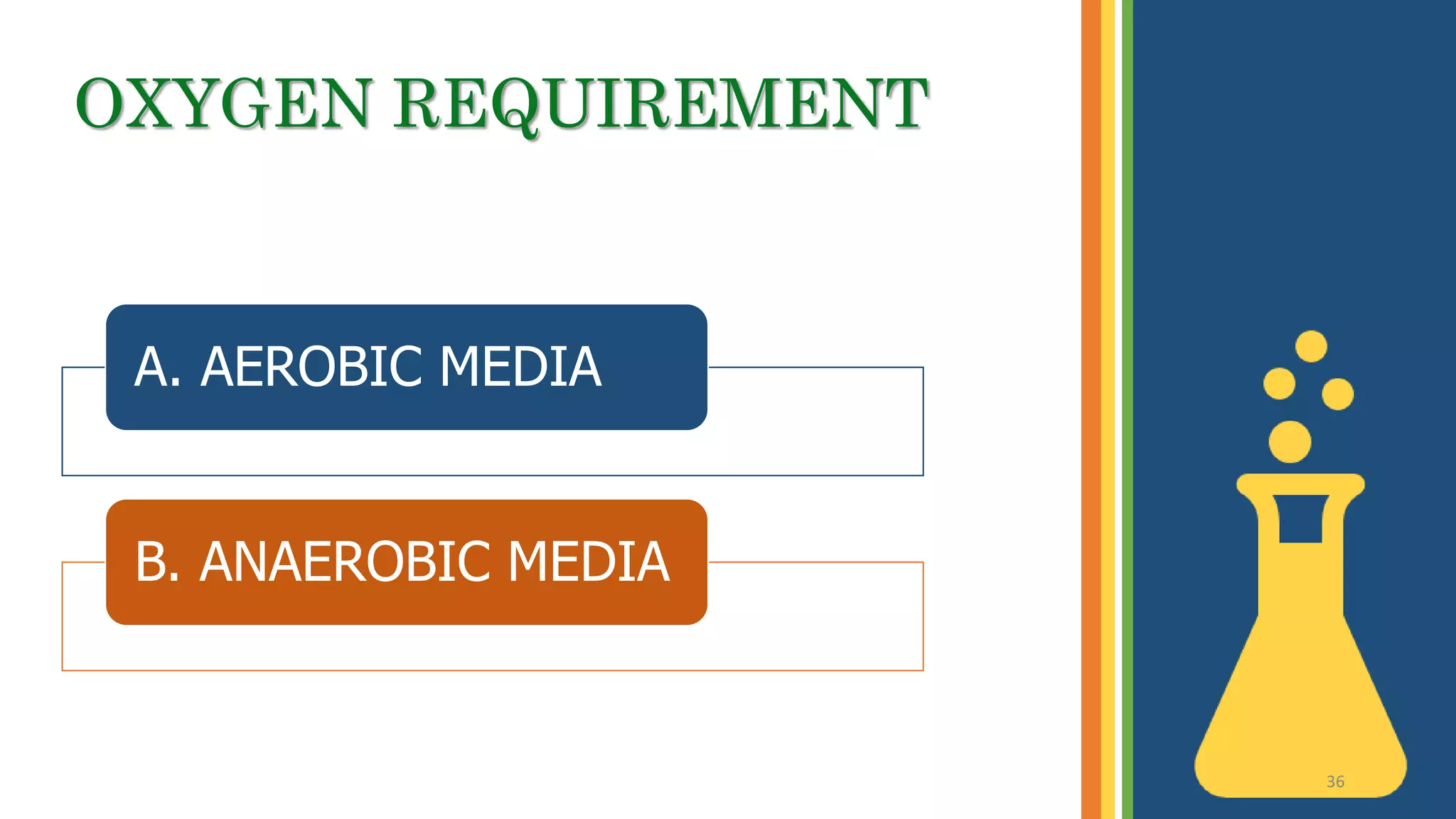 Culture media & methods Periodontology | PPTX