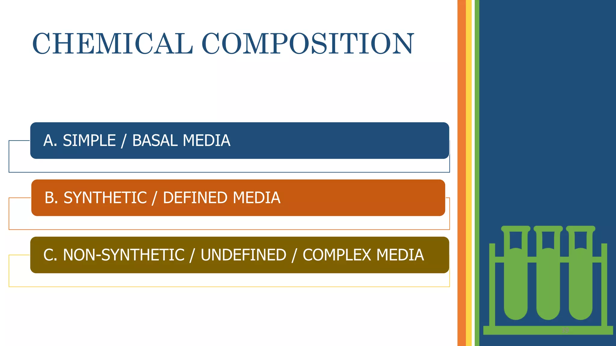 Culture media & methods Periodontology | PPTX