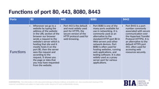 Understanding Open Ports: Functions, Benefits, and Threats | PPTX