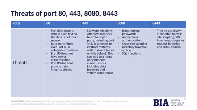 Understanding Open Ports: Functions, Benefits, and Threats | PPTX