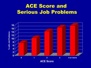 SAI_ACE_Overview | PPT