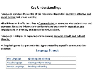 Saibsa pyp job alike session on language integration | PPTX