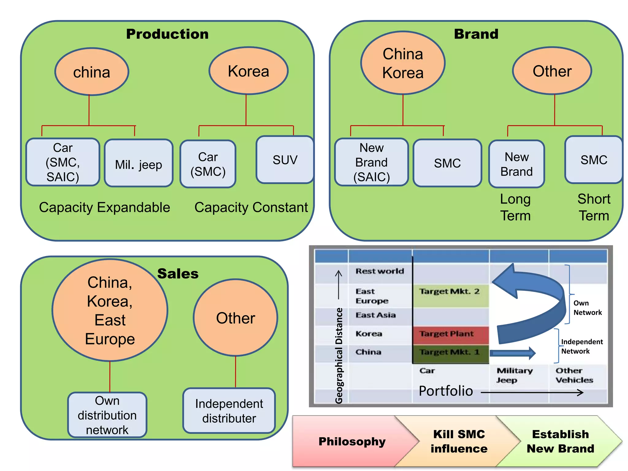 M&A Case Study - Evaluation of SAIC acquisition for Ssangyong Motor | PPT