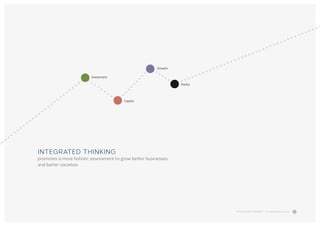 Saica integrated thinkinglandscape | PPT