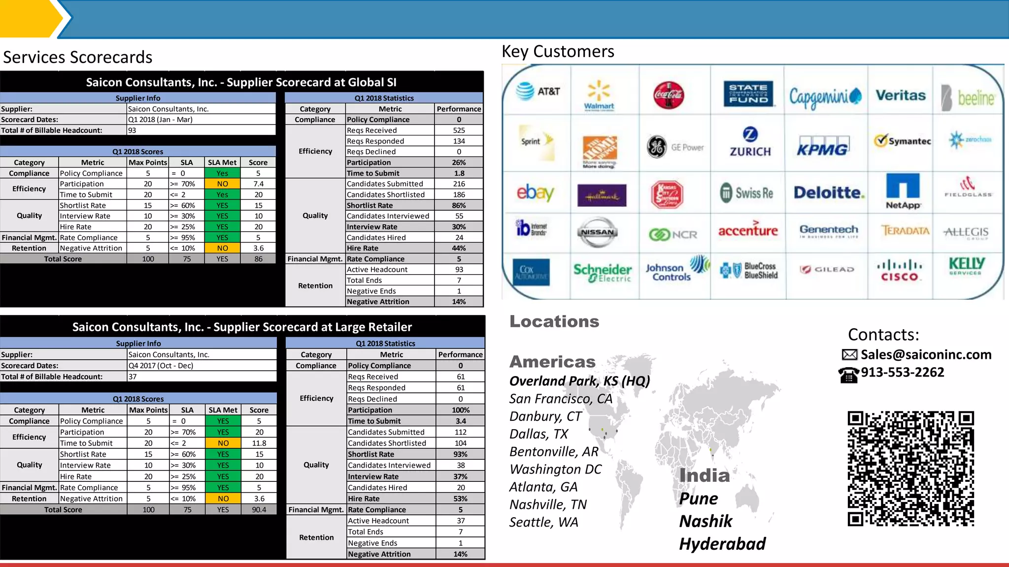 Saicon-Brochure.pptx