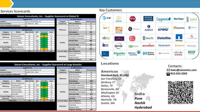 Saicon-Brochure.pptx