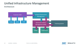 Case Study: SAIC Provides Full Lifecycle Monitoring Services to the Public Sector | PPT