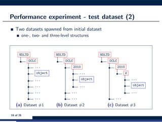Flexible Design for Simple Digital Library Tools and Services | PPT