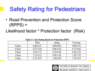 Rating Infrastructure for Pedestrian Safety | PPT