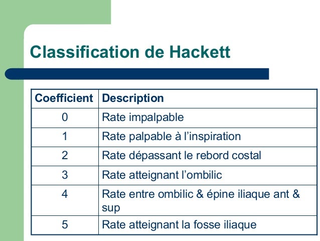 Indices paludométriques
