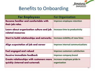 Onboarding As A Way Of Talent Management Pdf