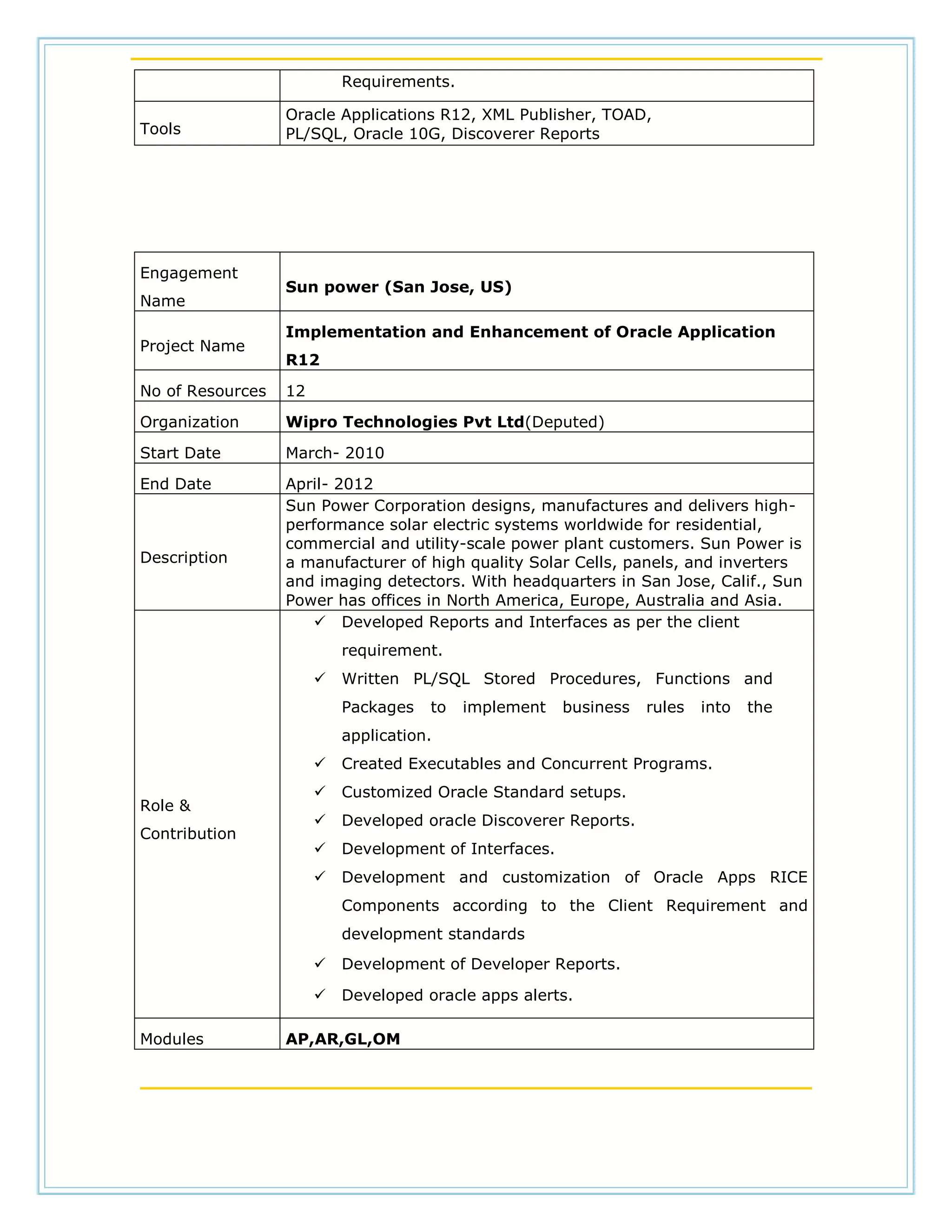 Saida oracle apps technical consultant | PDF