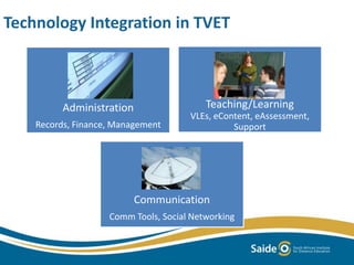 Integrating ICT in TVET for Effective Technology Enabled Learning | PPTX