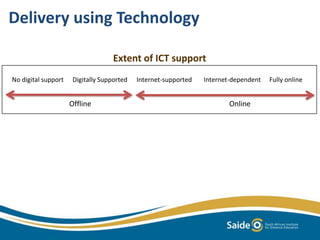 Integrating ICT in TVET for Effective Technology Enabled Learning | PPTX
