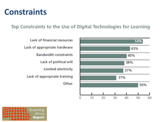 Integrating ICT in TVET for Effective Technology Enabled Learning | PPTX