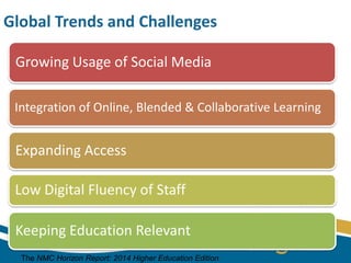 Integrating ICT in TVET for Effective Technology Enabled Learning | PPTX