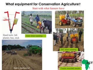 Mechanized Conservation Agriculture Offers Irresistibly Interesting and ...