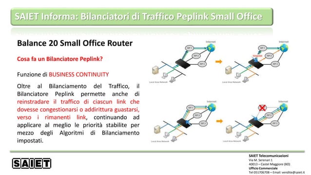 Saiet informa peplink | PPT