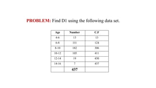quartiles,deciles,percentiles.ppt