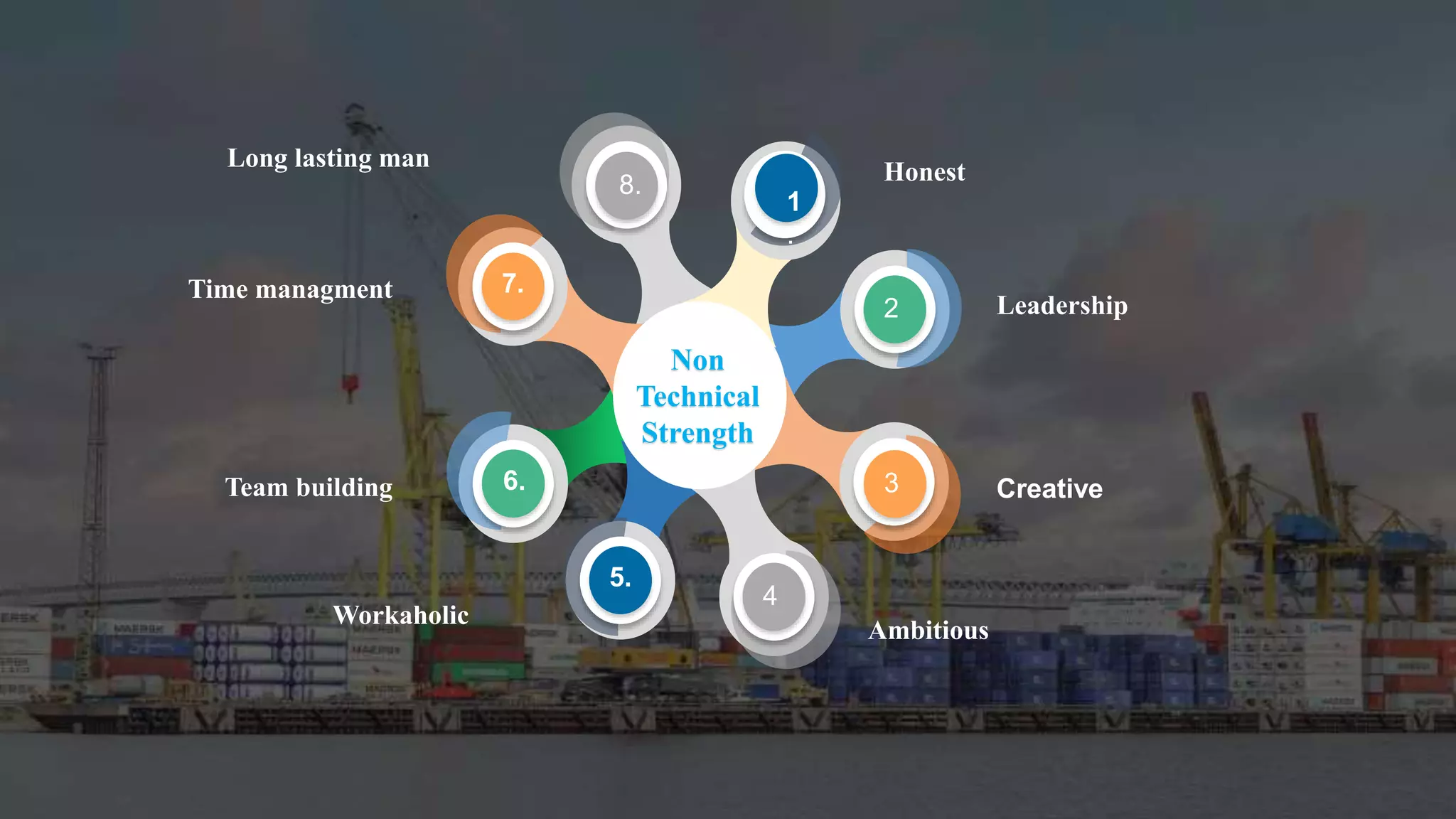 Technical Strength, Non Technical strength, SKills | PPT