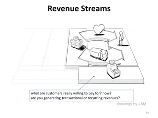 The business model canvas | PDF