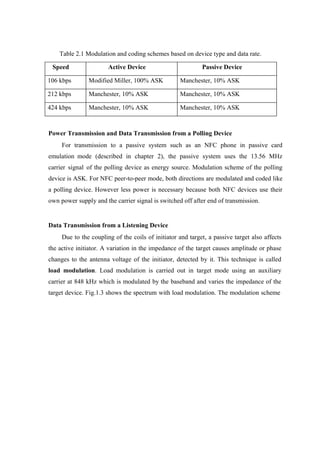 NFC documation | DOC