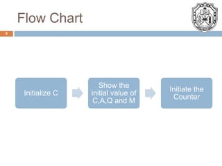 Booth algorithm | PPT
