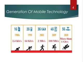 Mobile Technology | PPT